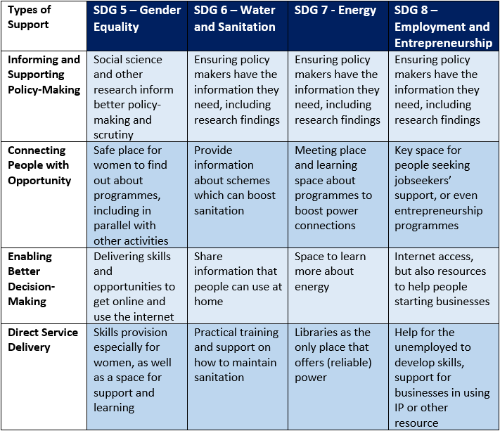 Building Your Evidence Base Across the SDGs | Library Policy and ...